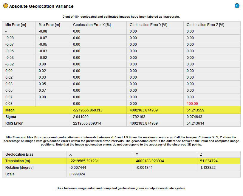How to compute the Site Calibration for GCPs in an Arbitrary Coordinate System - PIX4Dmapper